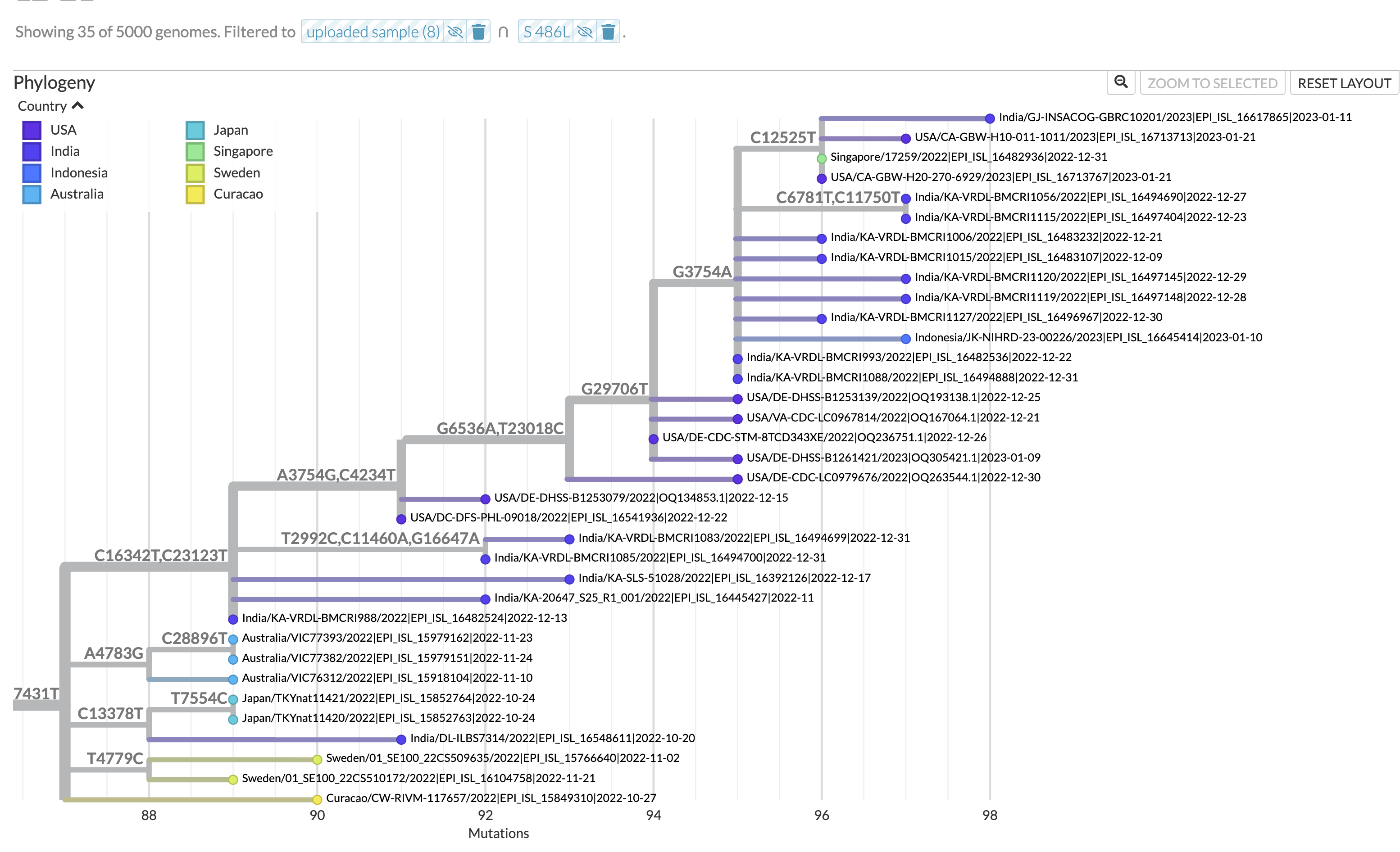 XBB.2 clusters with S:S486P · Issue #1603 · cov-lineages/pango-designation · GitHub
