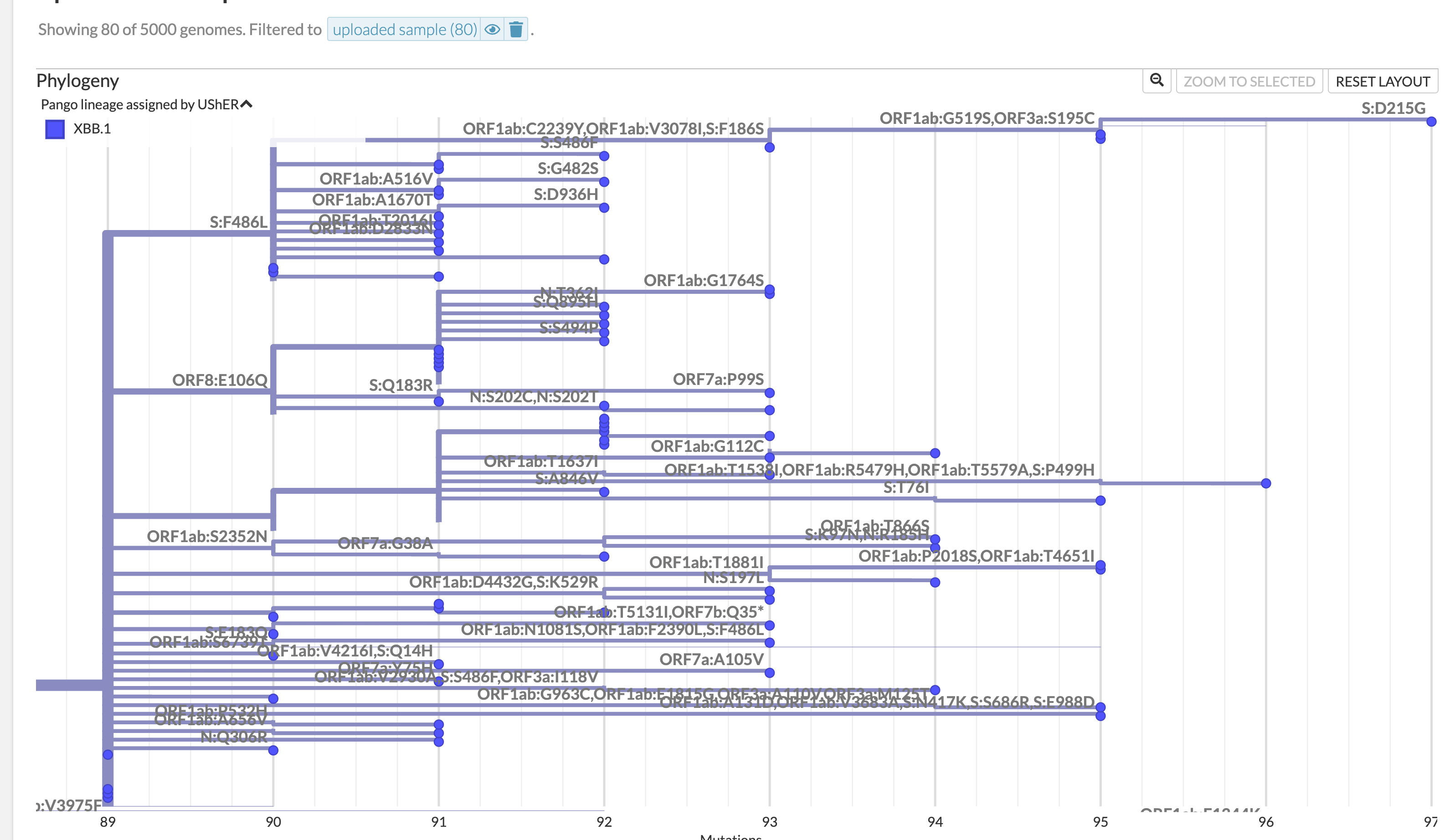 Another XBB.1 sublineage with S:F486P (12 seq, mainly SE Asia) · Issue #1490 · cov-lineages ...