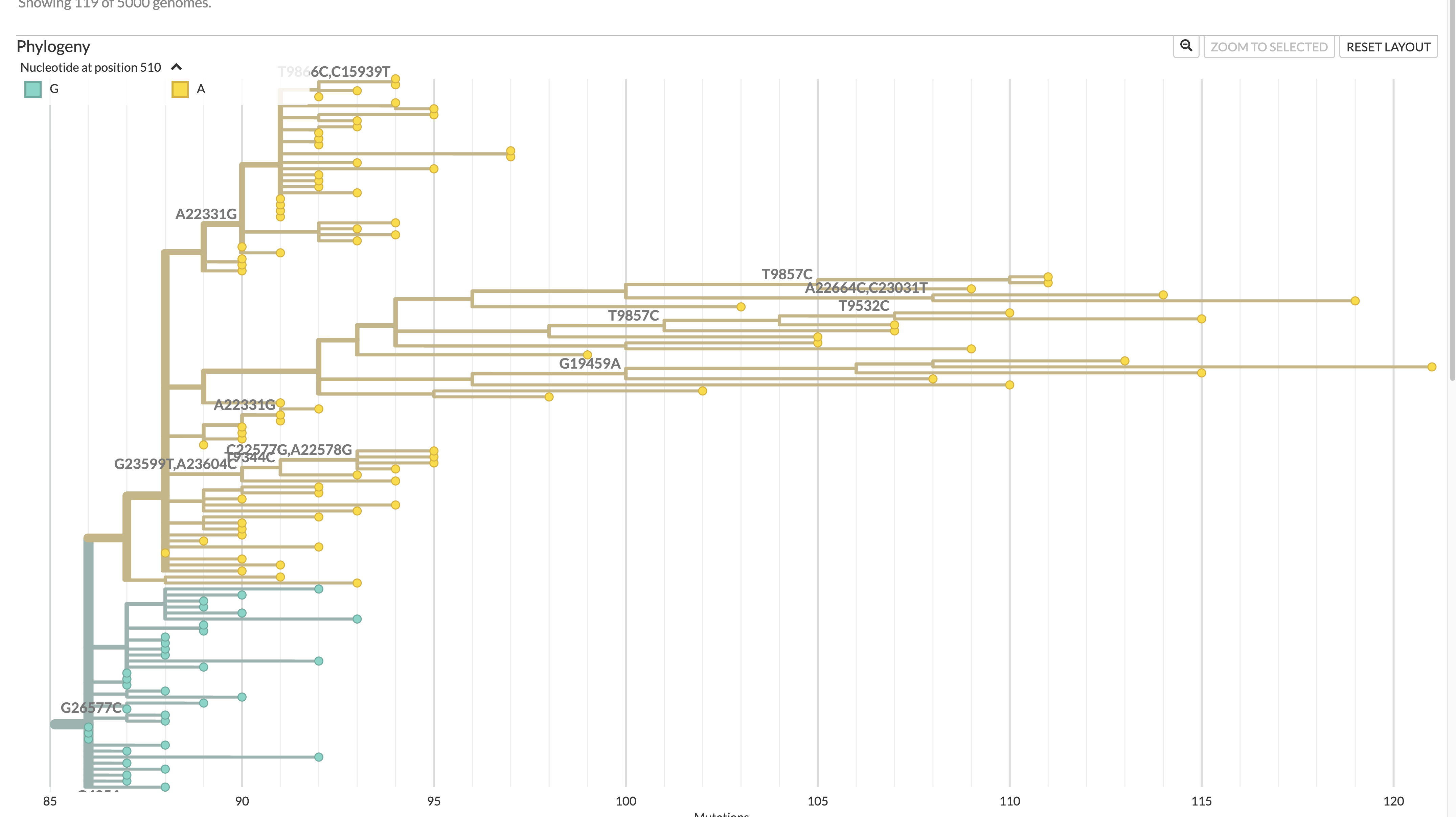 XBB with S:G257S (119 seq. 14+ countries) · Issue #1336 · cov-lineages ...