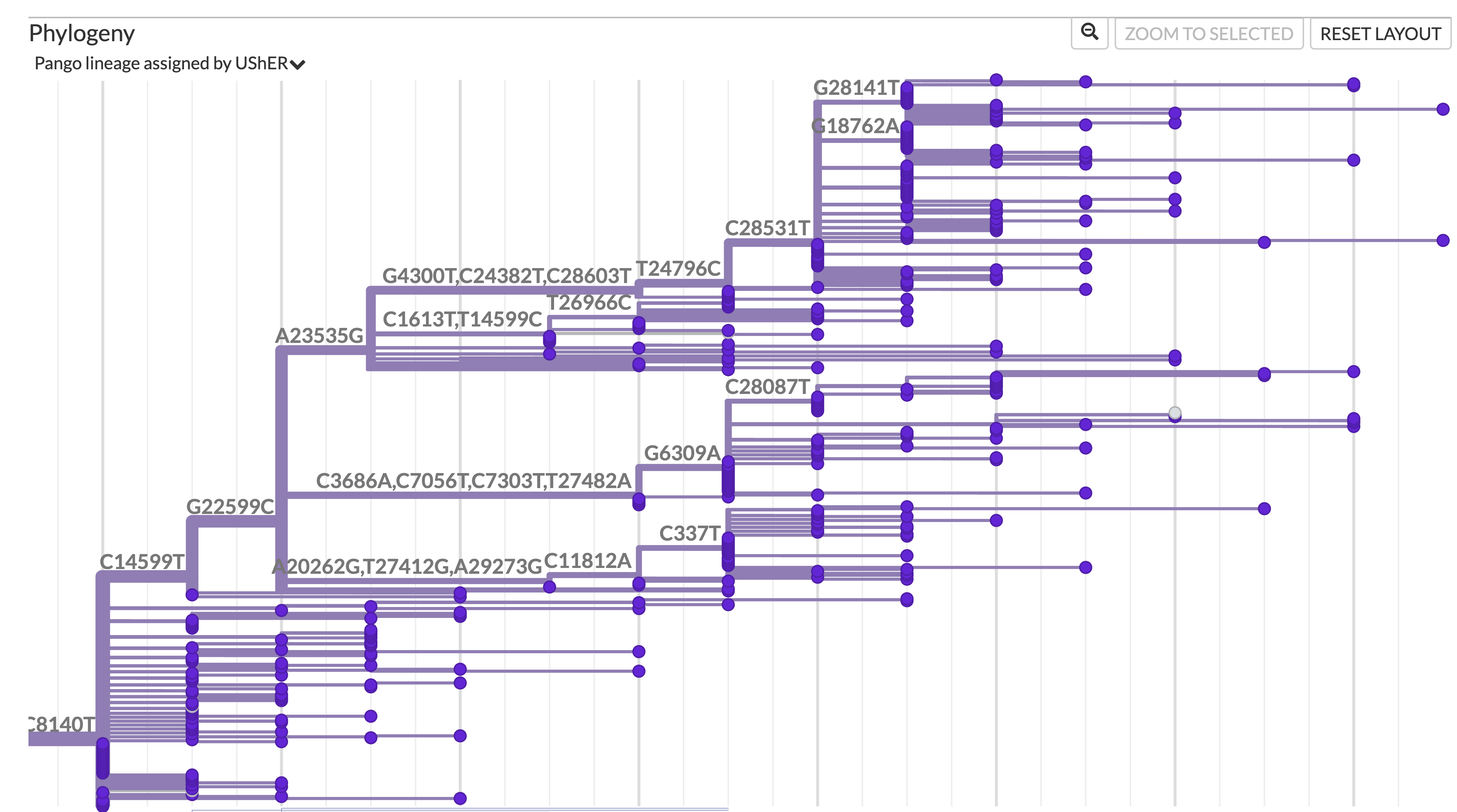 Recombinants of BA.4.6 and BA.5.1 · Issue #1647 · cov-lineages/pango-designation · GitHub