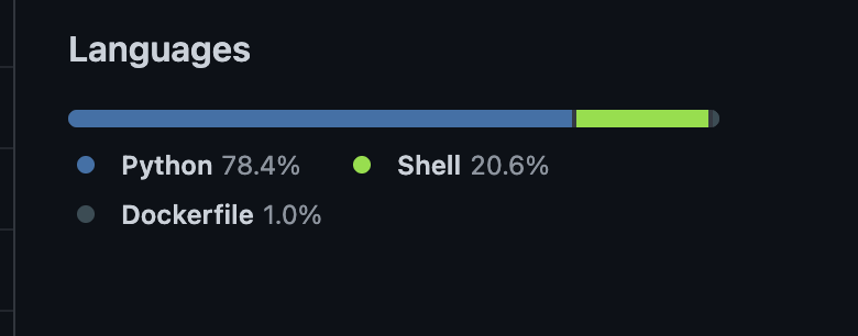 ENH: Add Snakemake as a language to Linguist, so snakemake files are distinguishable from Python ...