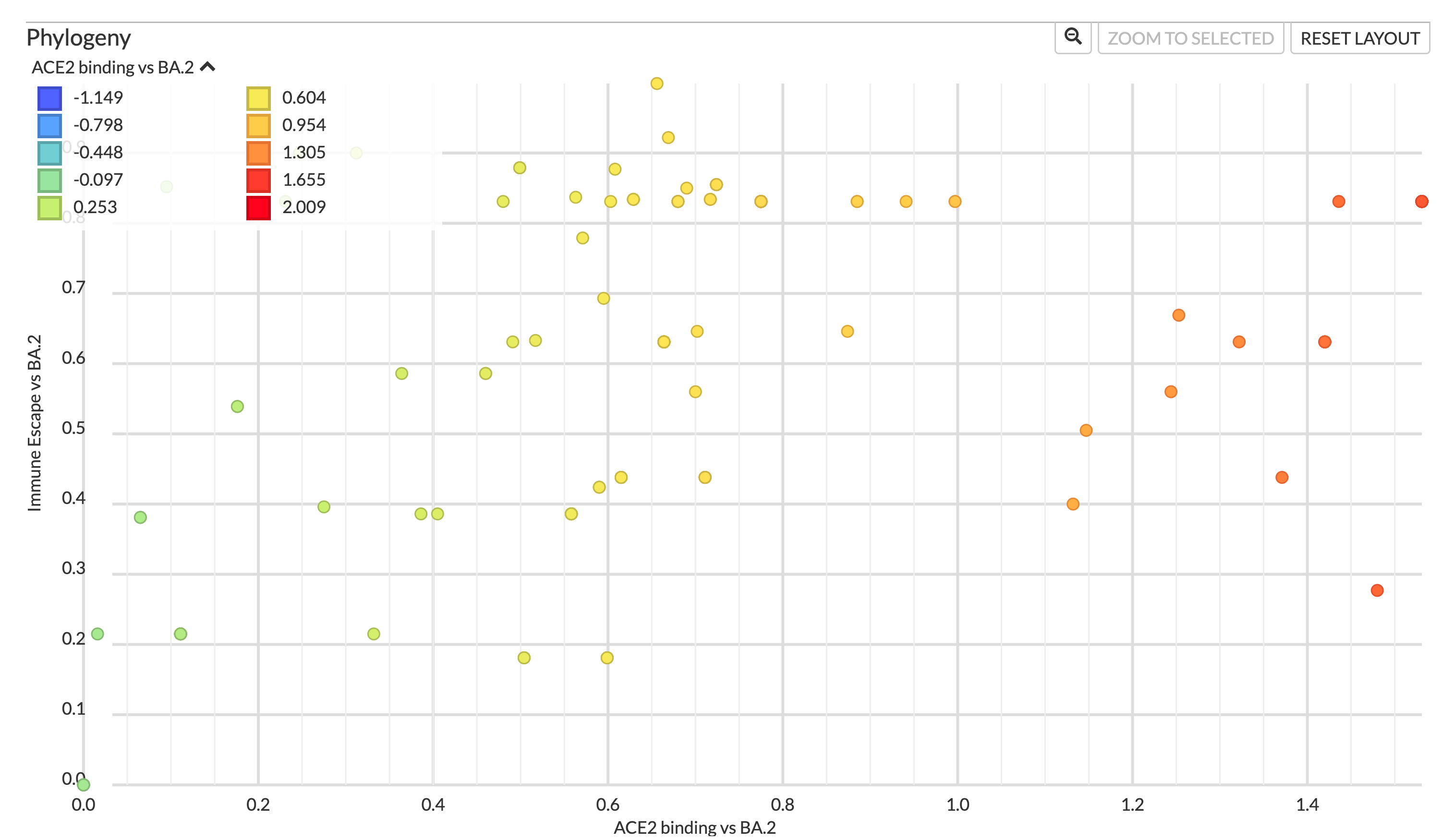 BUG: Scatter does not scale axis for negative continuous values - they are off the screen ...