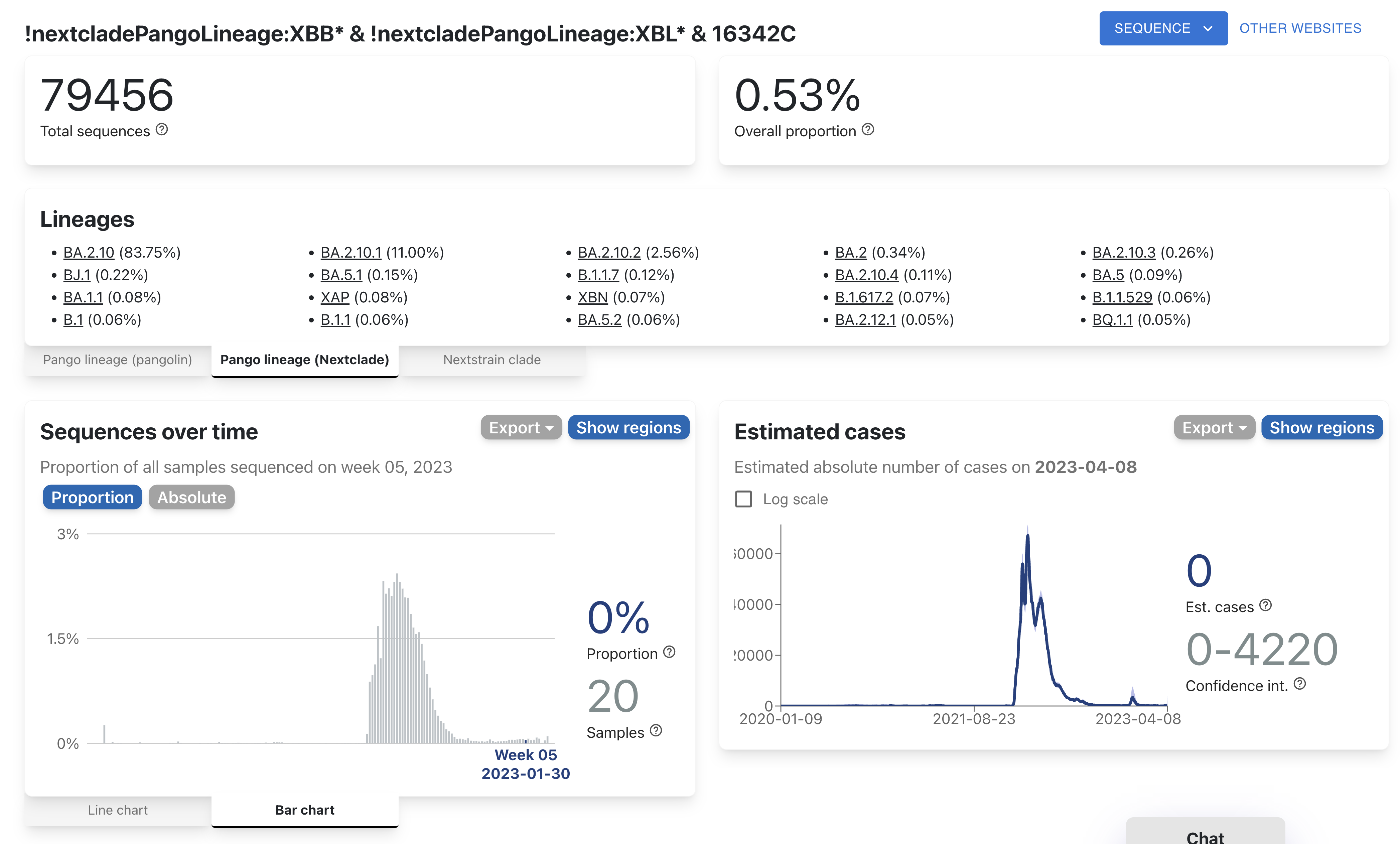 XBB.2 with S:F486P,S:P521S - 11 sequences USA, India as 25-01-23 · Issue #1535 · cov-lineages ...