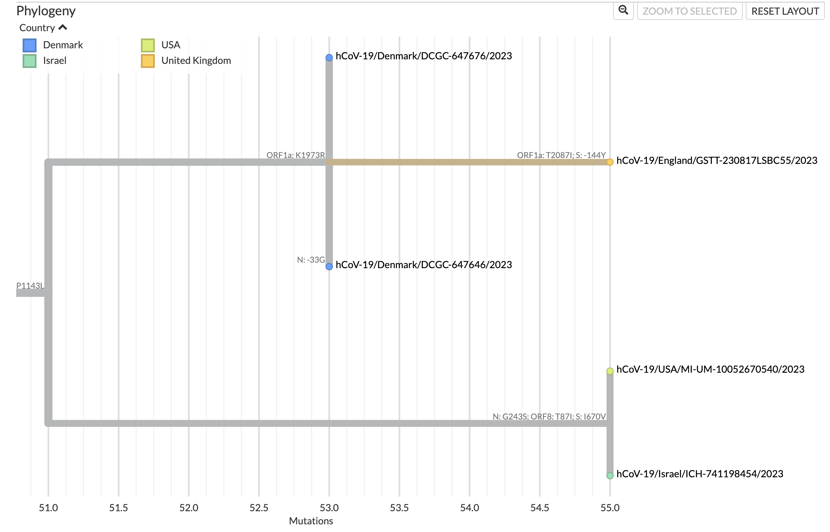 2nd-Generation BA.2 Saltation Lineage, >30 spike mutations (3 seq, 2 countries, Aug 14) · Issue ...