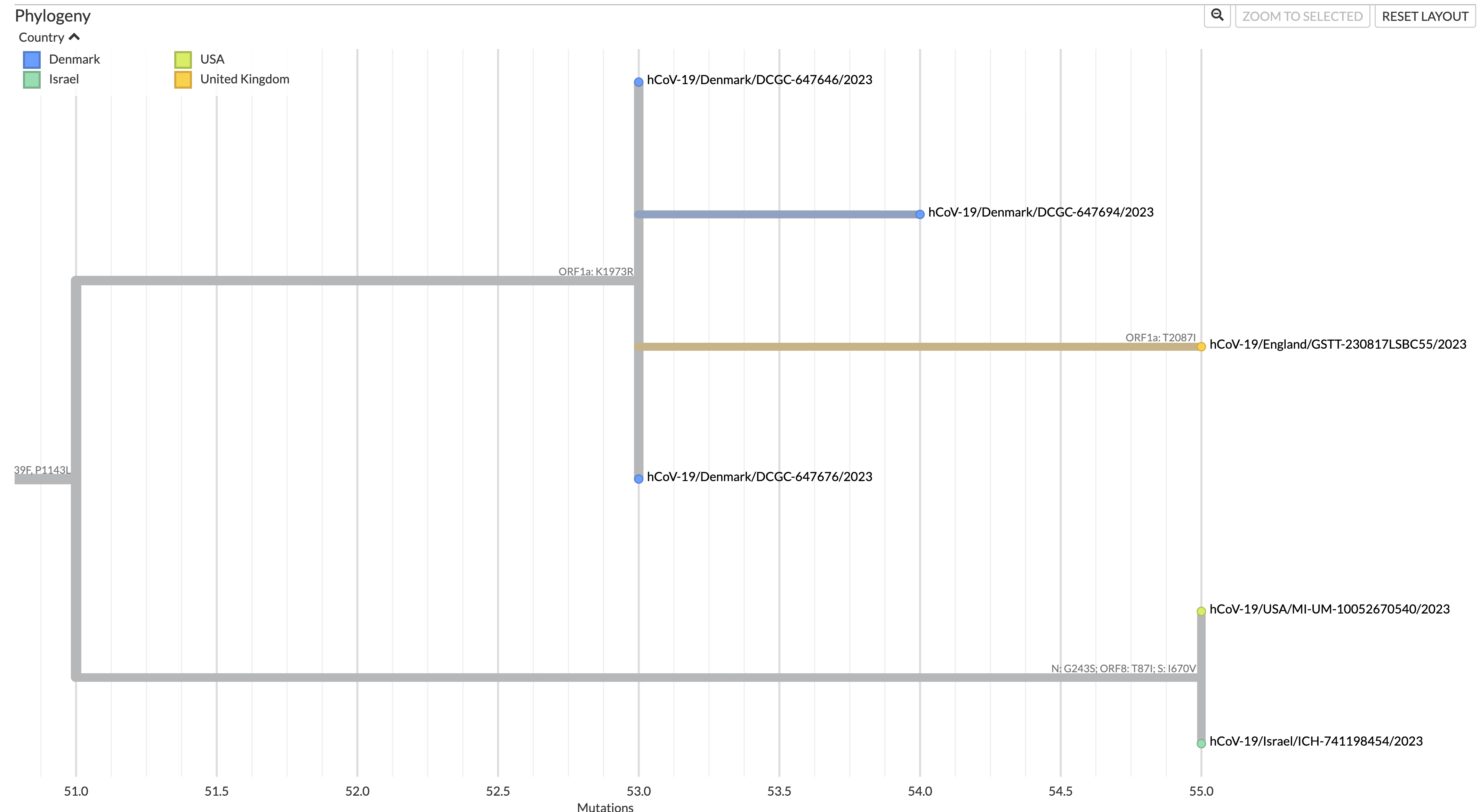2nd-Generation BA.2 Saltation Lineage, >30 spike mutations (3 seq, 2 ...
