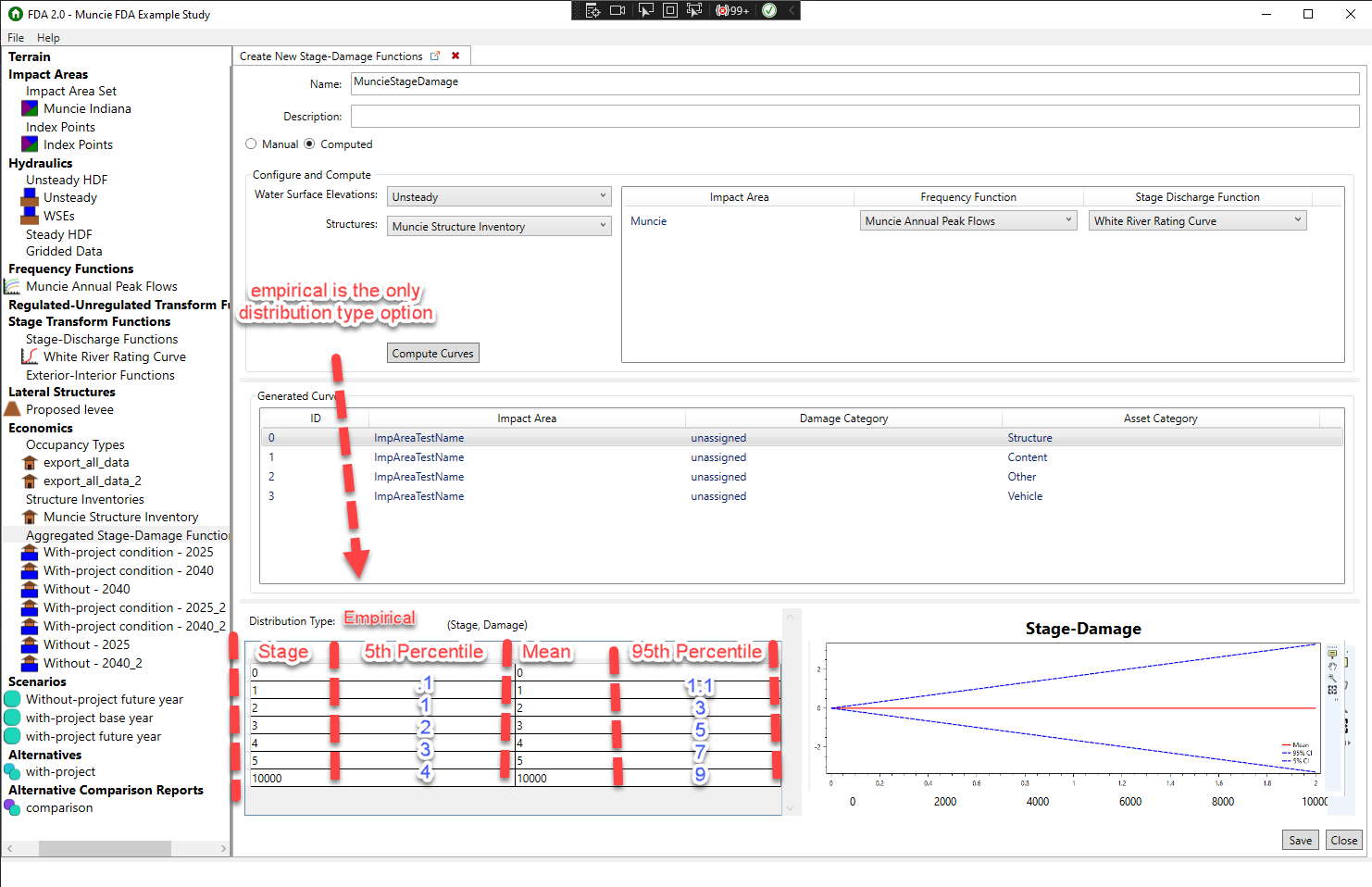 Adding Histogram To Table With Plot · Issue 563 · Hydrologicengineeringcenterhec Fda · Github