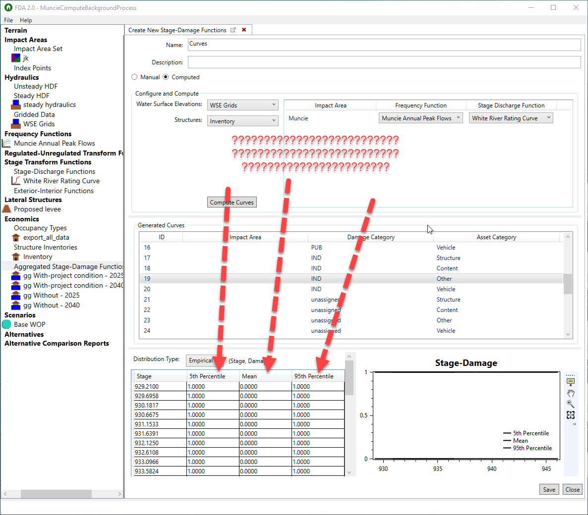 stage-damage functions are coming back incorrect · Issue #615 ...