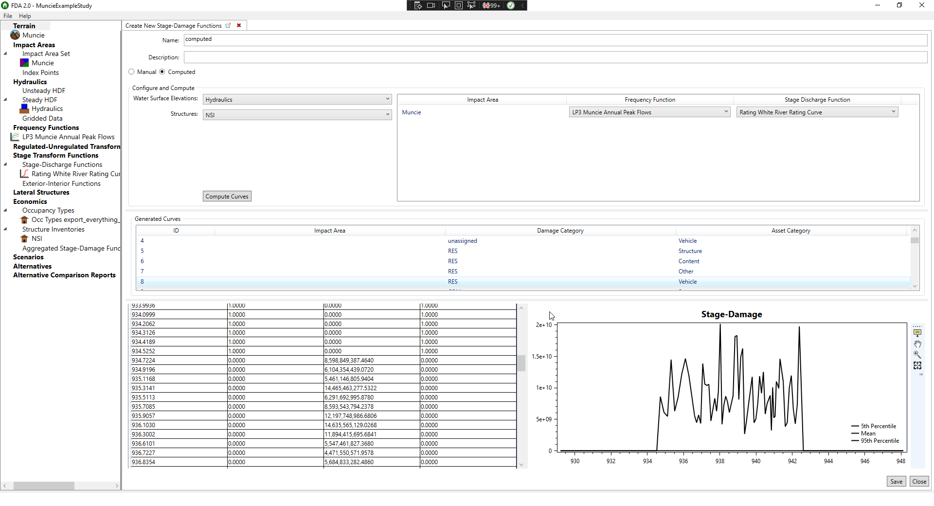 stage-damage functions are coming back incorrect · Issue #615 · HydrologicEngineeringCenter/HEC ...