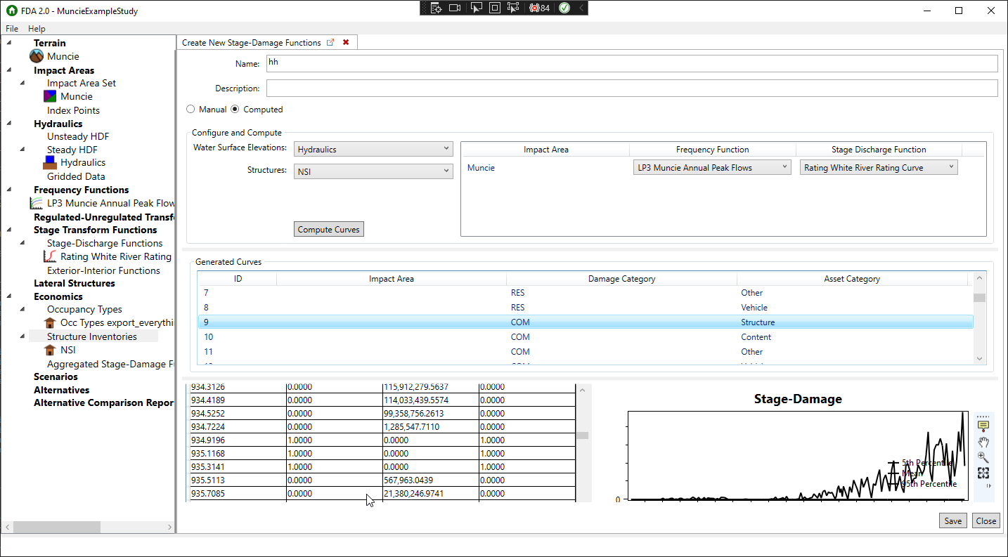 stage-damage functions are coming back incorrect · Issue #615 · HydrologicEngineeringCenter/HEC ...