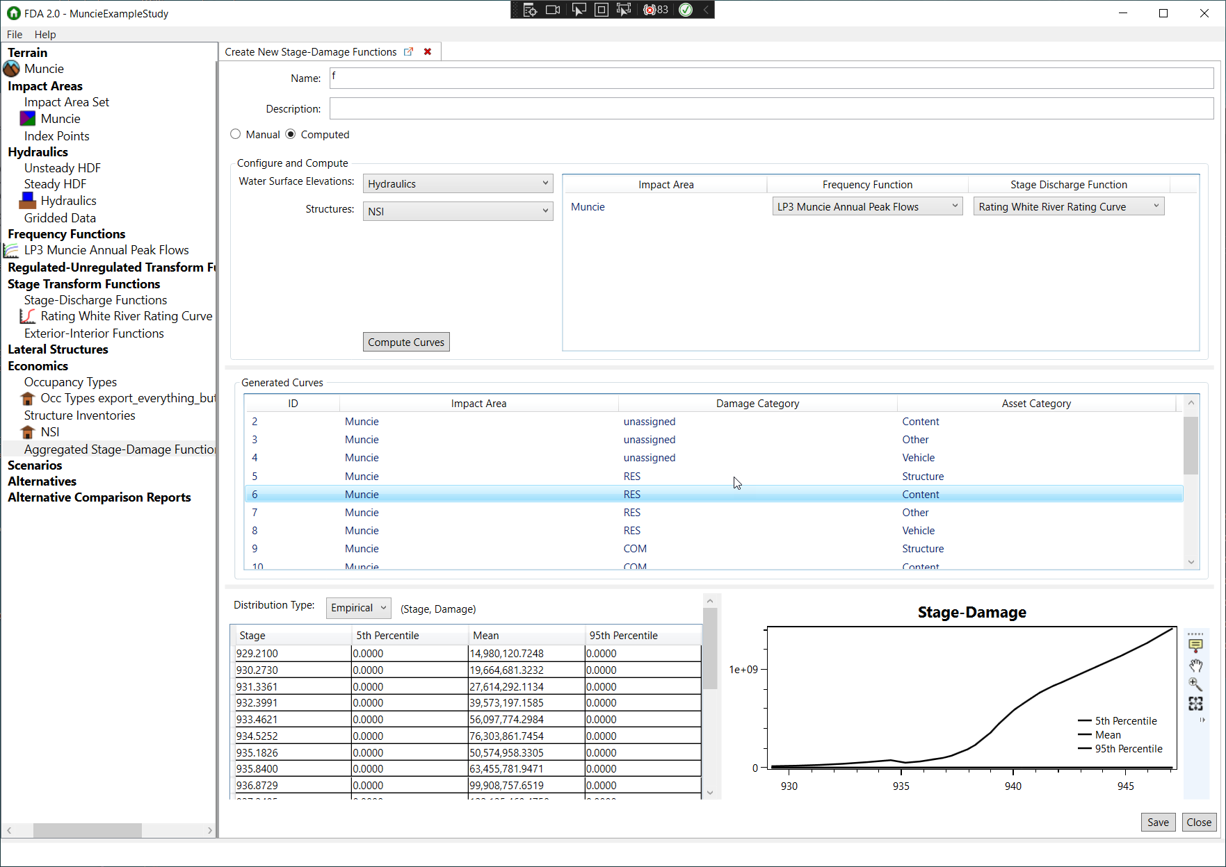stage damage table with plot is off · Issue #649 · HydrologicEngineeringCenter/HEC-FDA · GitHub