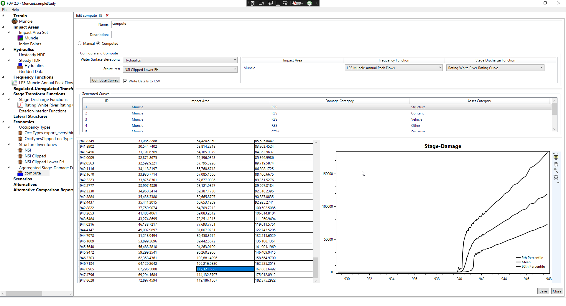 stage damage functions are not matching b/w 1.4.3 and 2.0 · Issue #701 ...