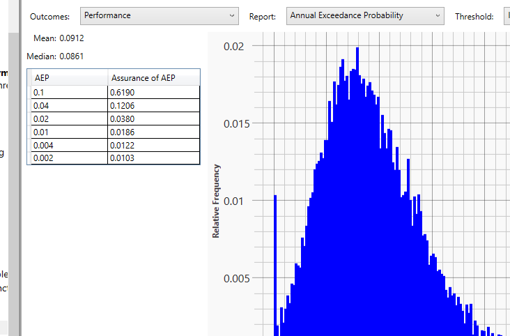 assurance of aep off from assurance of threshold · Issue #790 · HydrologicEngineeringCenter/HEC ...