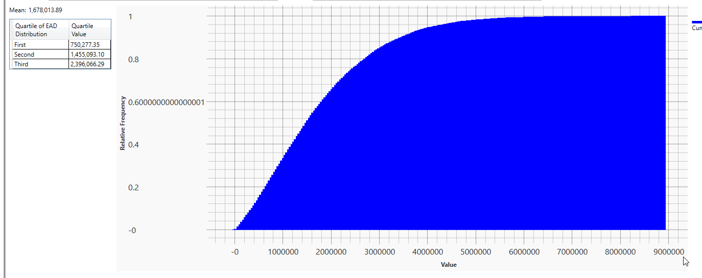 subtract quantiles · Issue #789 · HydrologicEngineeringCenter/HEC-FDA · GitHub