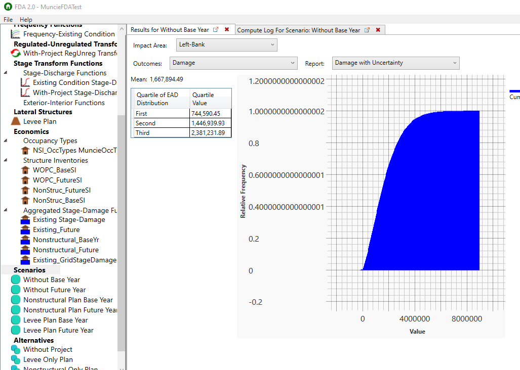 Plots Appear The Same · Issue 831 · Hydrologicengineeringcenterhec