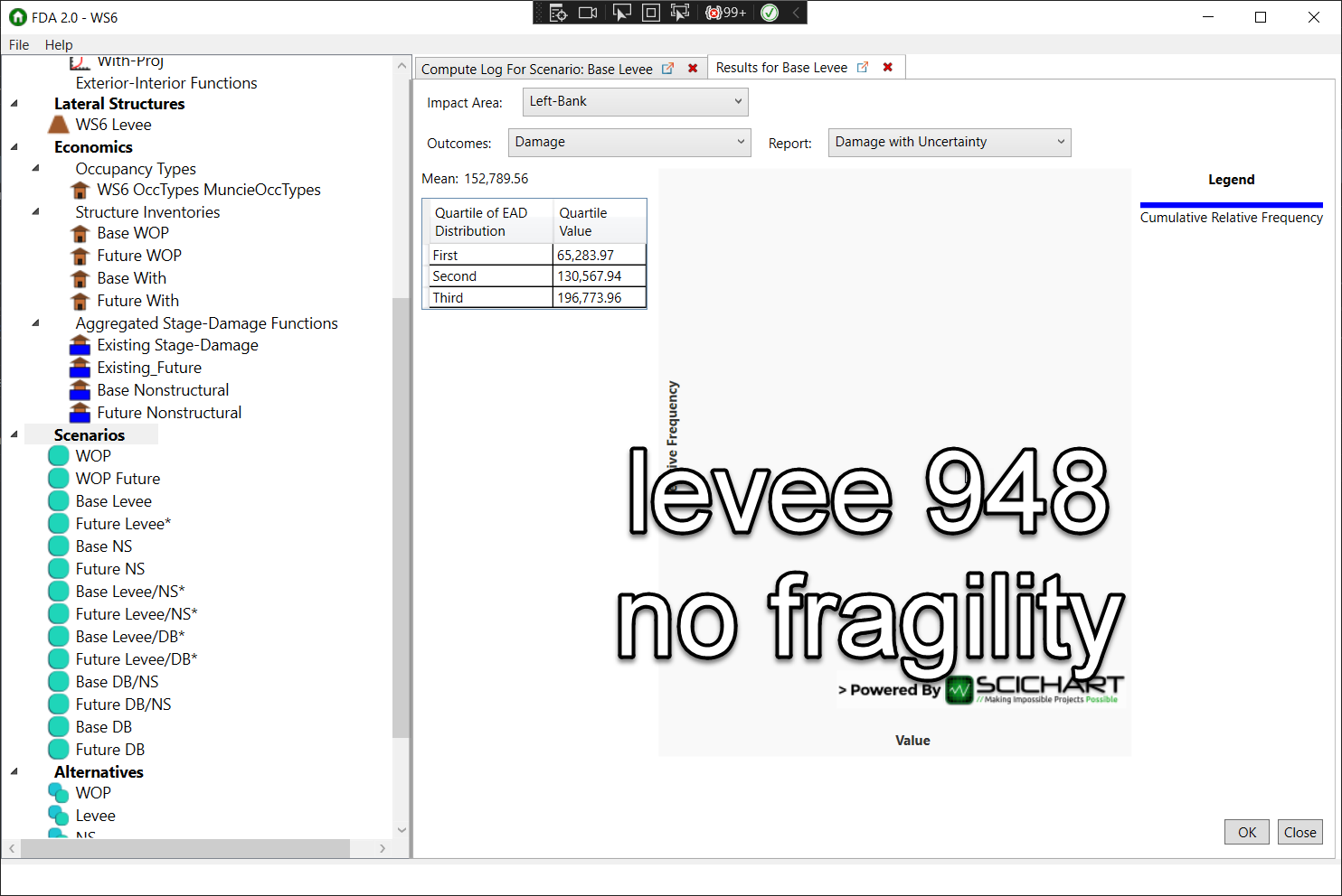 Levee increases damage · Issue #808 · HydrologicEngineeringCenter/HEC-FDA · GitHub