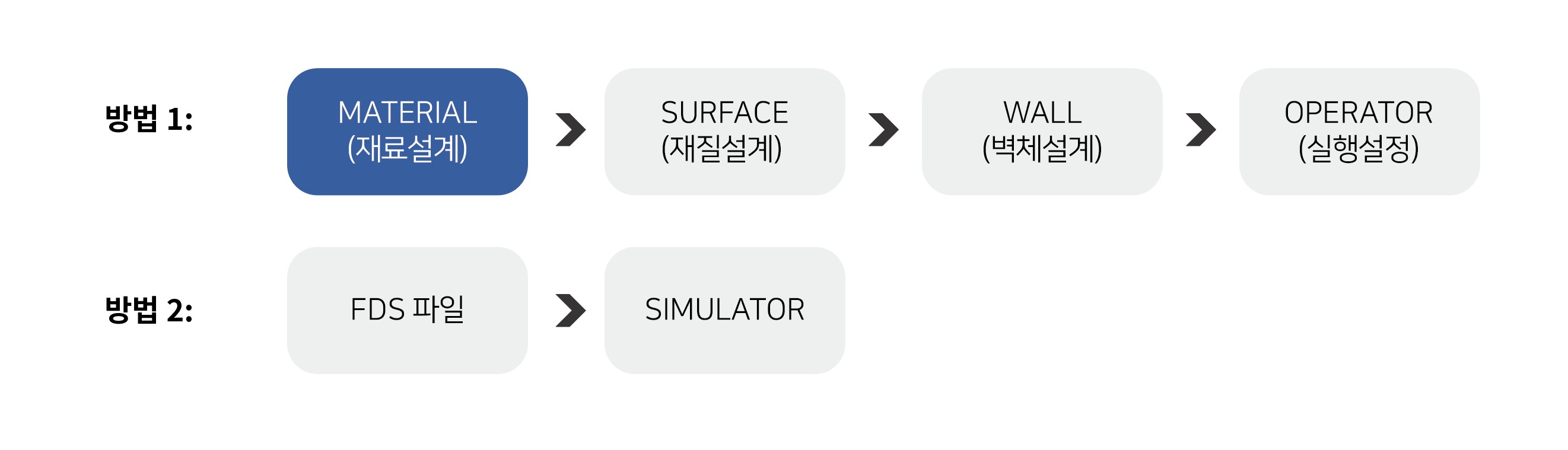 GitHub - dmlabyonsei/FDS