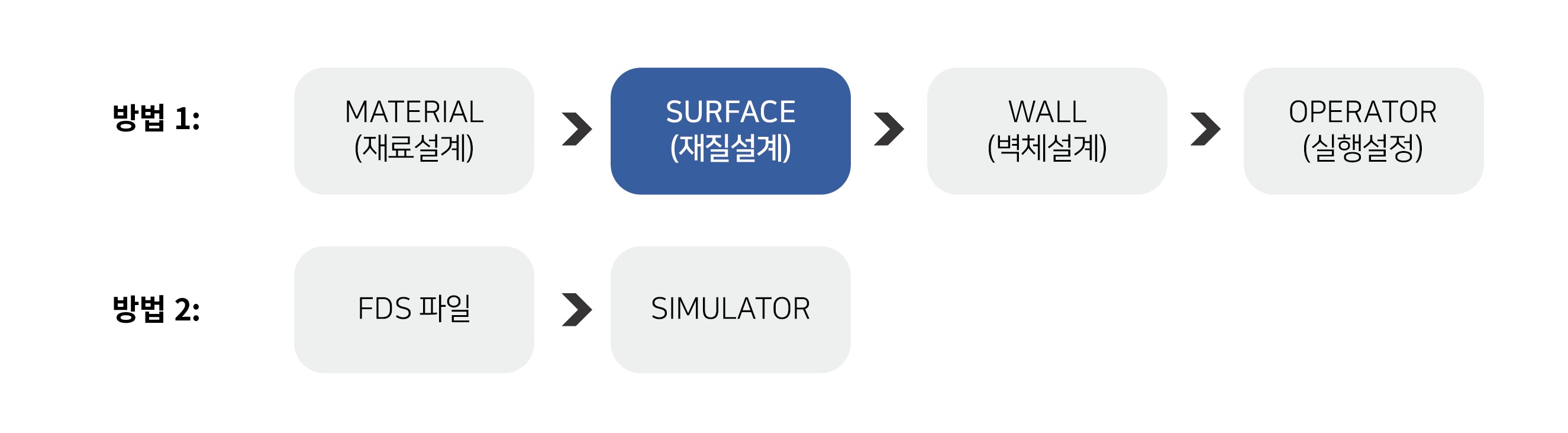 GitHub - dmlabyonsei/FDS