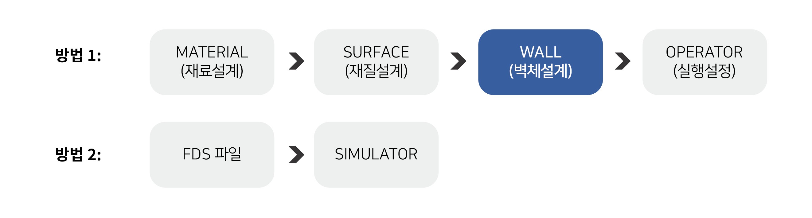 GitHub - dmlabyonsei/FDS