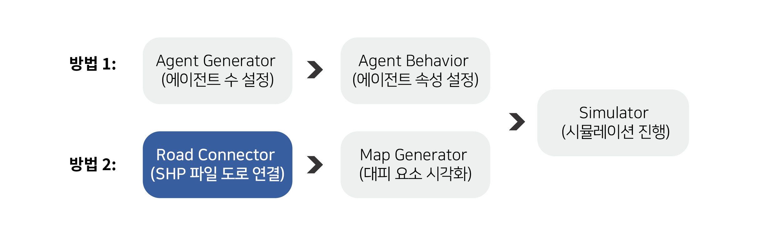 GitHub - dmlabyonsei/Simcenter-GAMA