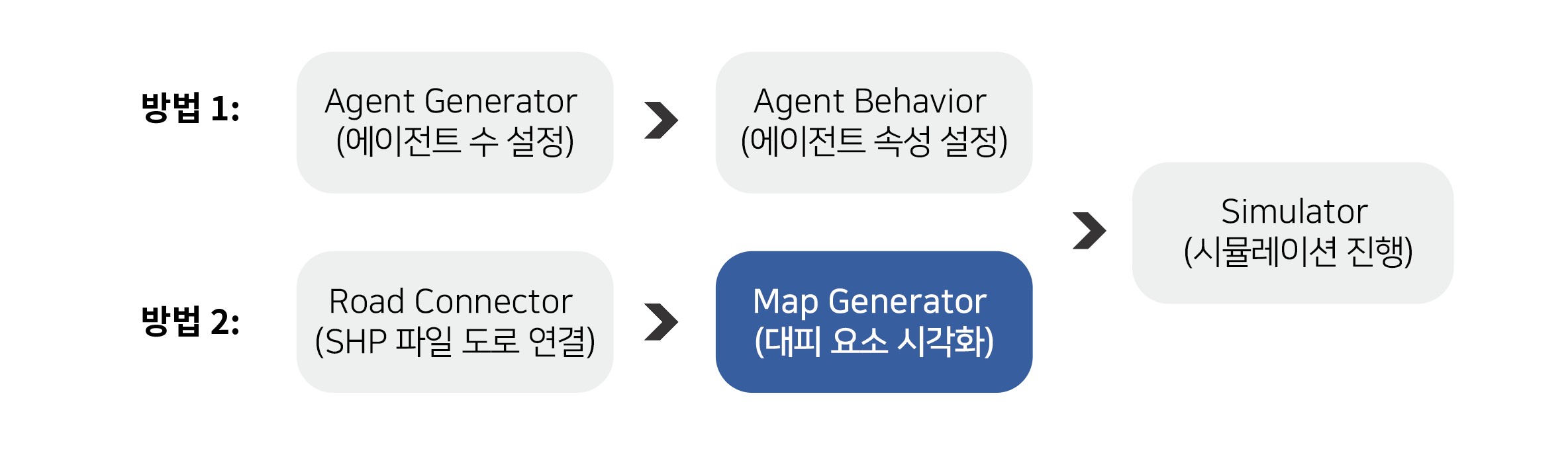GitHub - dmlabyonsei/Simcenter-GAMA
