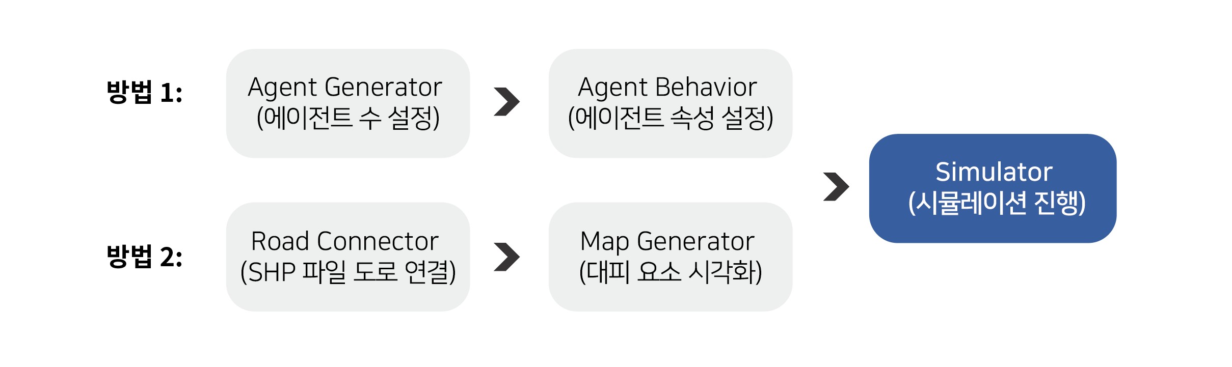 GitHub - dmlabyonsei/Simcenter-GAMA