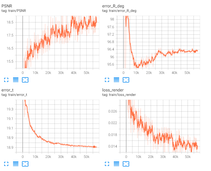 Using custom data with colmap initialized poses. · Issue #6 · sfchng/Gaussian-Activated-Radiance ...