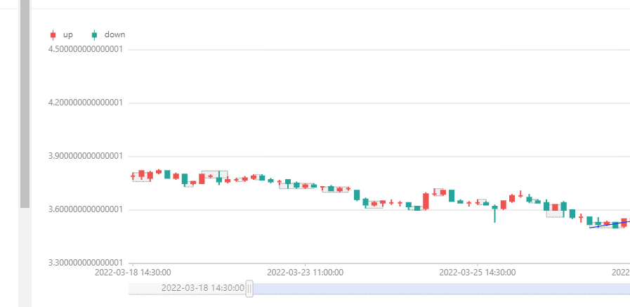 y轴会出现数据错乱， 用了formatter也不起作用， 请问是什么情况🤔 [QUESTION] · Issue #3181 · antvis/G2Plot · GitHub