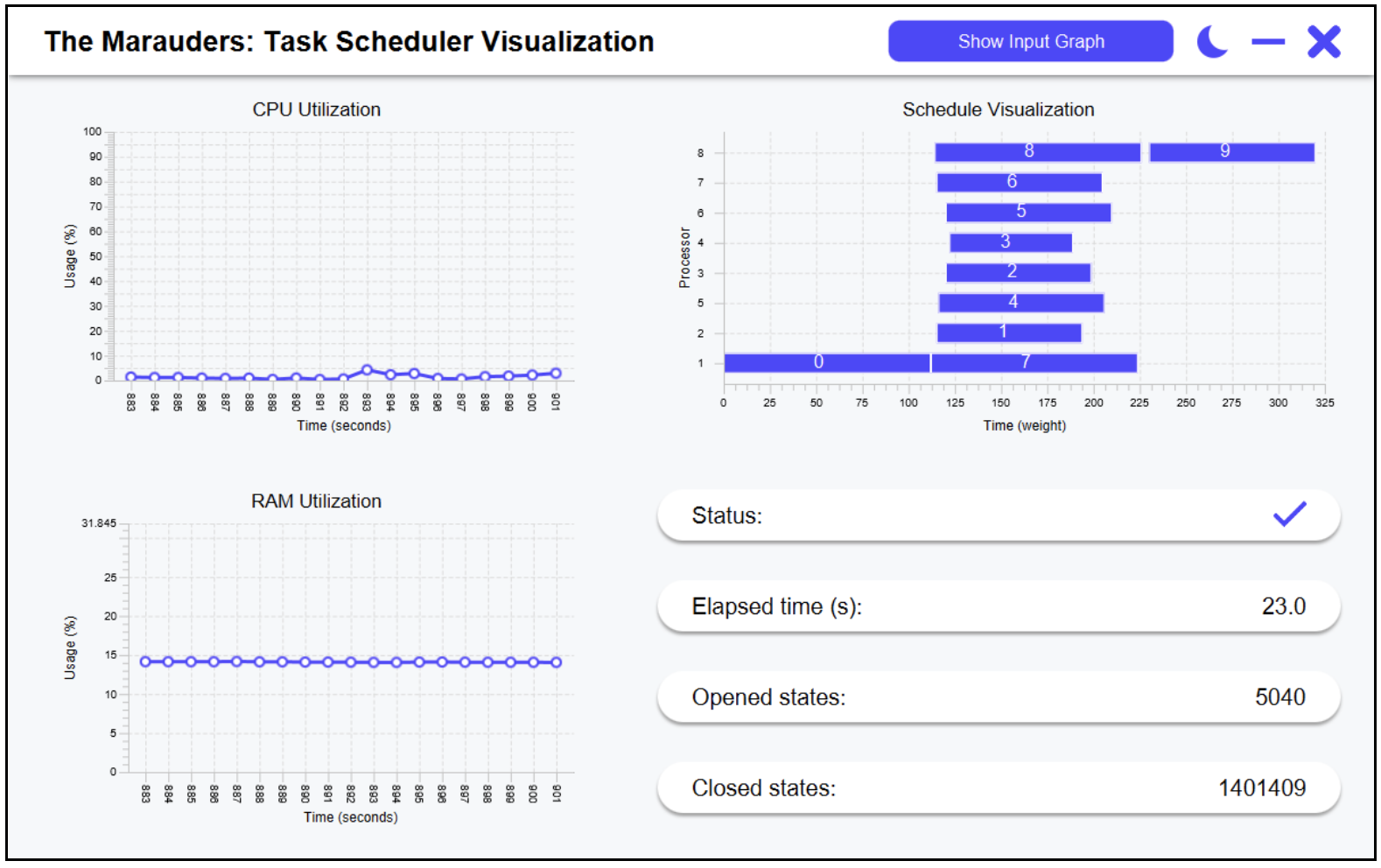 Github Oscarli00 Parallel Scheduler Parallel Scheduler That Implements A Search Algorithm