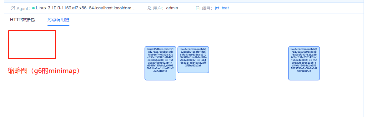 [Feature]: 污点调用链可以添加一个缩略图，使得操作更加友好 · Issue #187 · HXSecurity/DongTai-web · GitHub