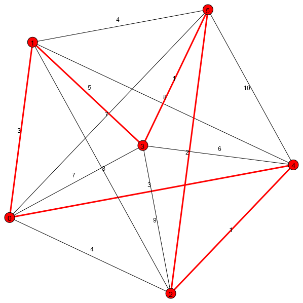 GitHub - Jorge0594/BatAlgorithm---Travelling-Salesman-Problem: A simple implementation of ...