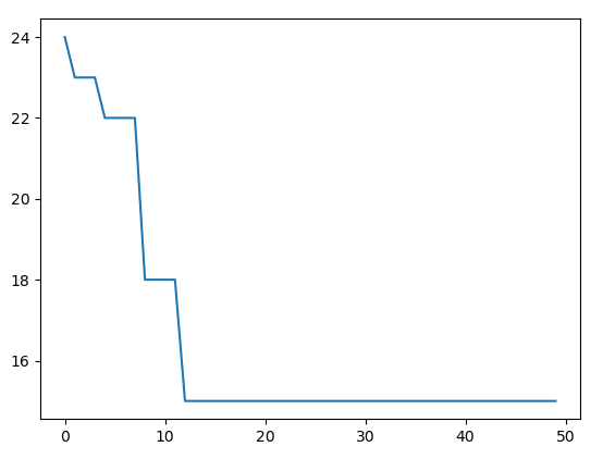 GitHub - Jorge0594/BatAlgorithm---Travelling-Salesman-Problem: A simple implementation of ...
