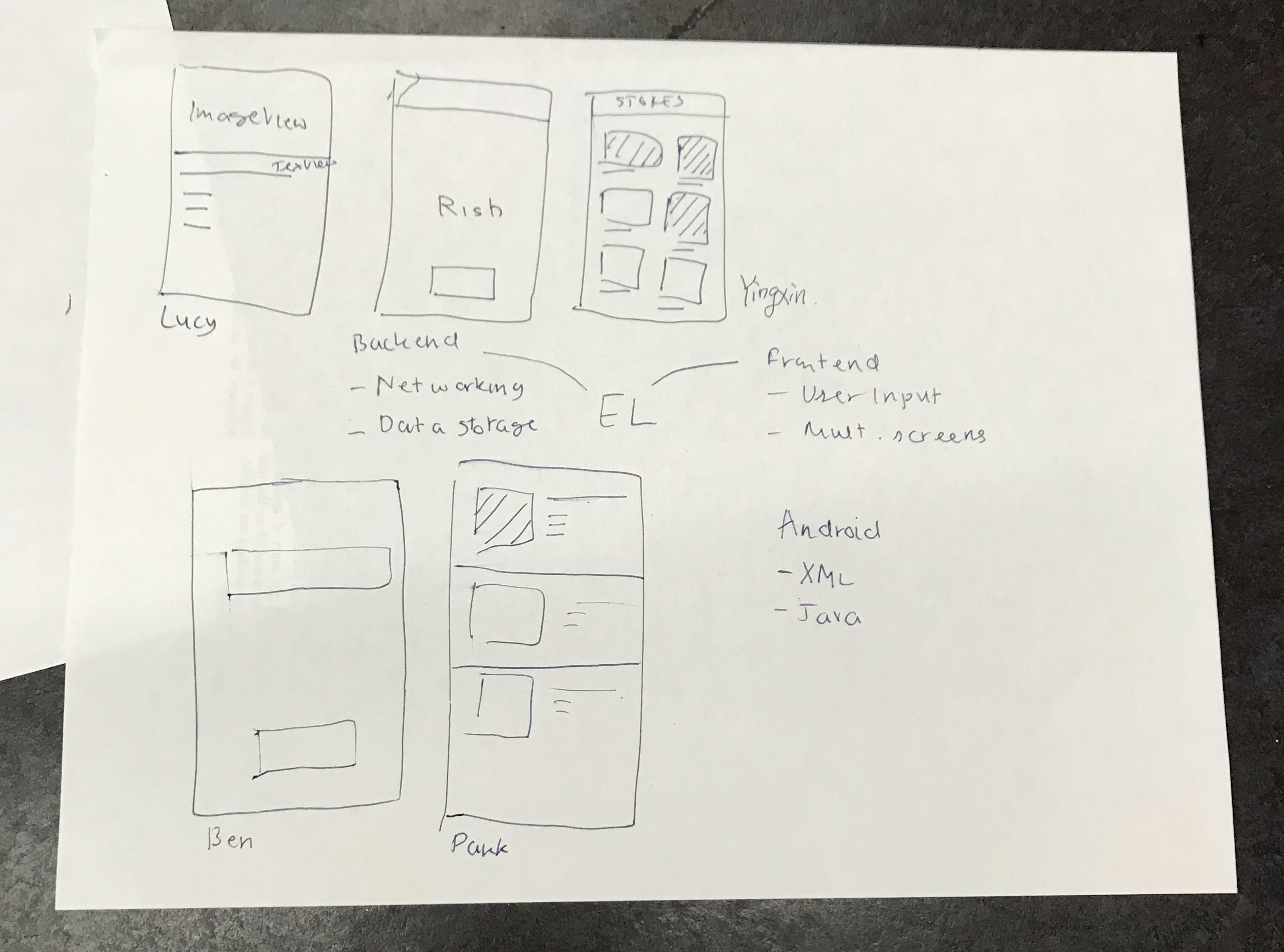 Github Edible Landscapes Layouts Demo Practice Building Different