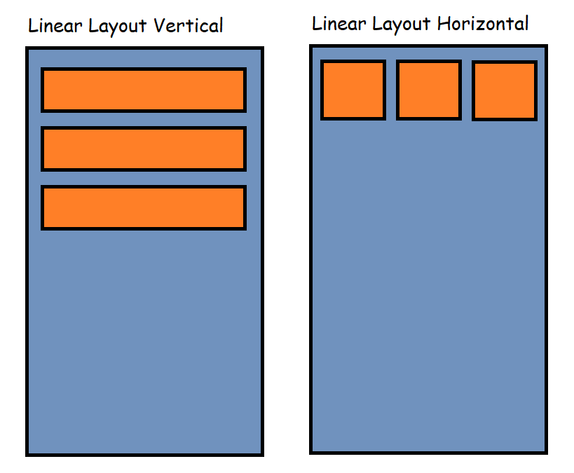 Github Edible Landscapes Layouts Demo Practice Building Different