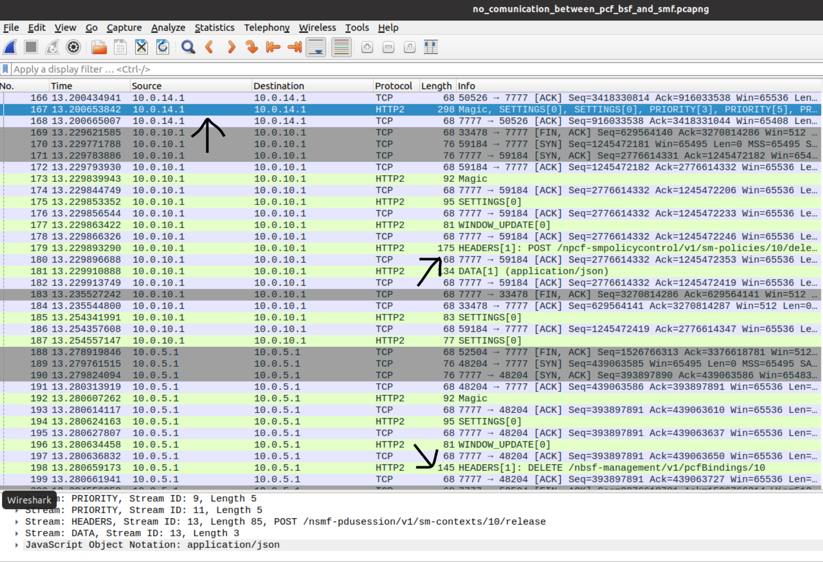 Lack of communication between SMF, BSF and SMF, caused by nghttp2 client? · open5gs open5gs ...