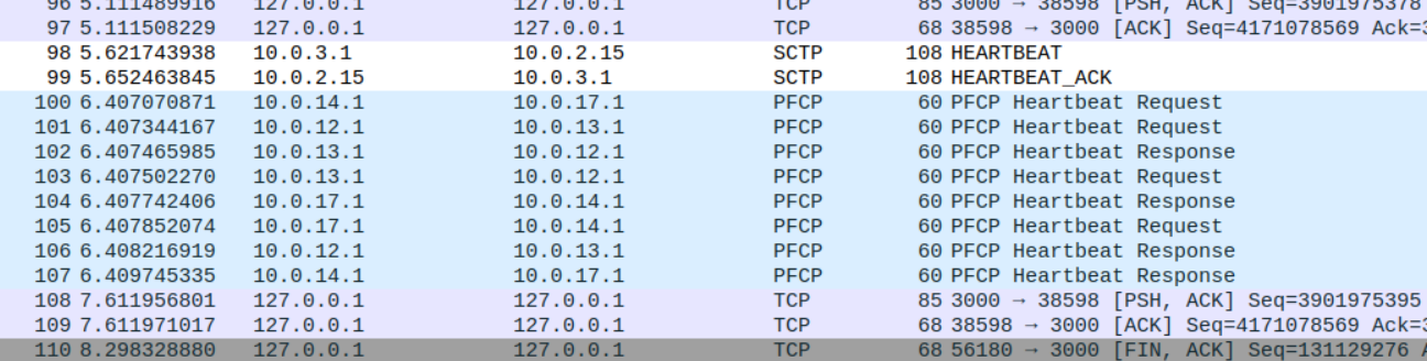 Lack of communication between SMF, BSF and SMF, caused by nghttp2 client? · open5gs open5gs ...