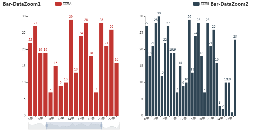Grid左右显示两张图时，无法同时添加DataZoom · Issue #1284 · pyecharts/pyecharts · GitHub