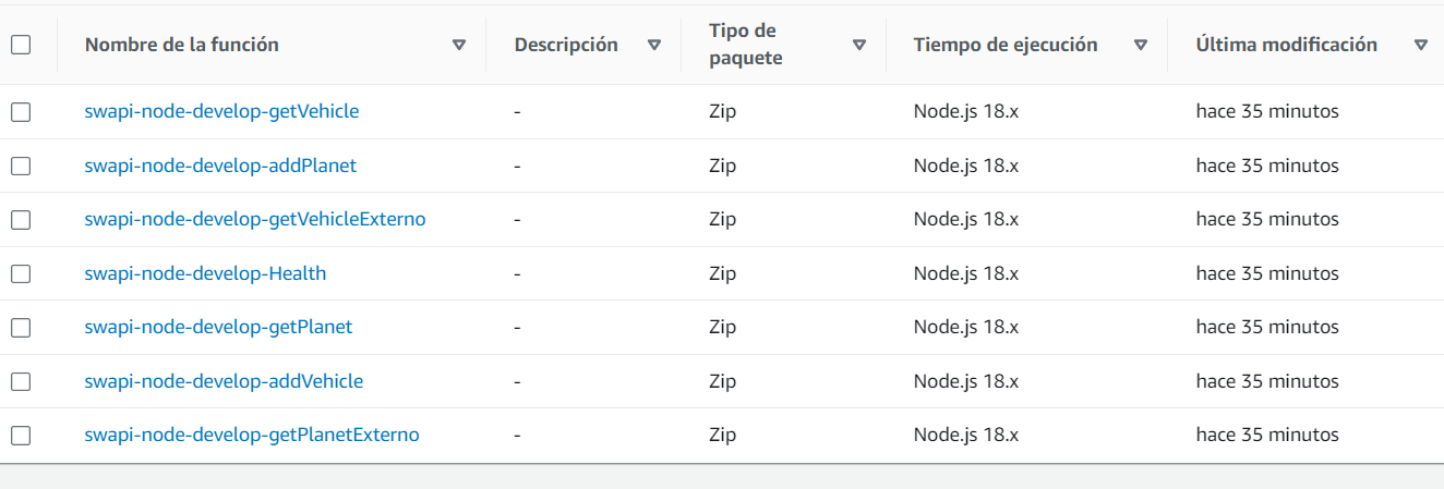 GitHub - paulgualambo/swapi-node