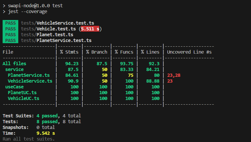 GitHub - paulgualambo/swapi-node