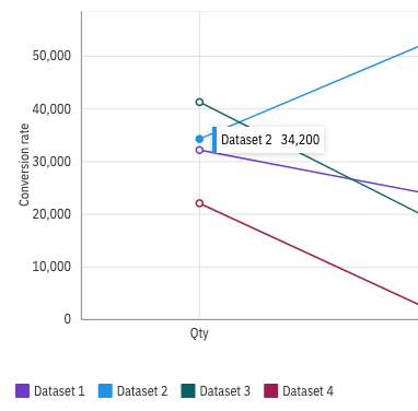 [Bar Charts] tooltip should look similar to line chart · Issue #657 ...
