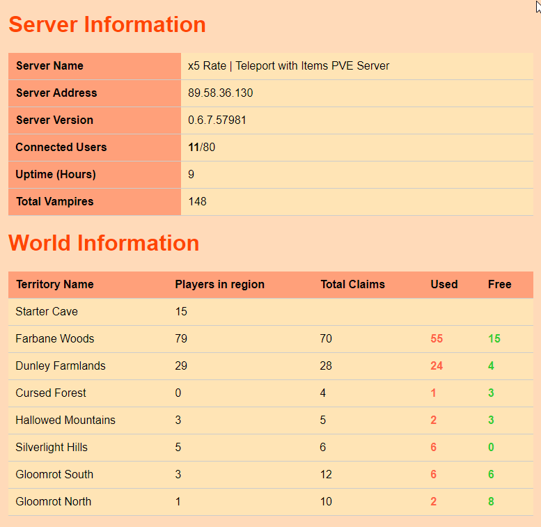 GitHub - taro222/vrising-metrics: vrising metrics parser in php / statistic page