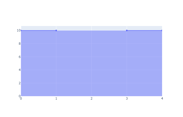Filled Area Plots Ignore Nans · Issue 5722 · Plotlyplotlyjs · Github