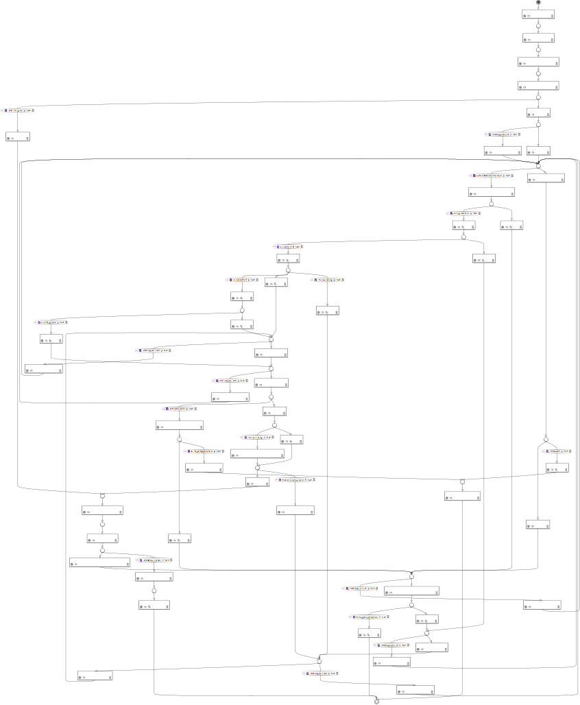 InteractiveCrossingMinimizer fails because InternalProperties.ORIGINAL_BENDPOINTS isn't ...