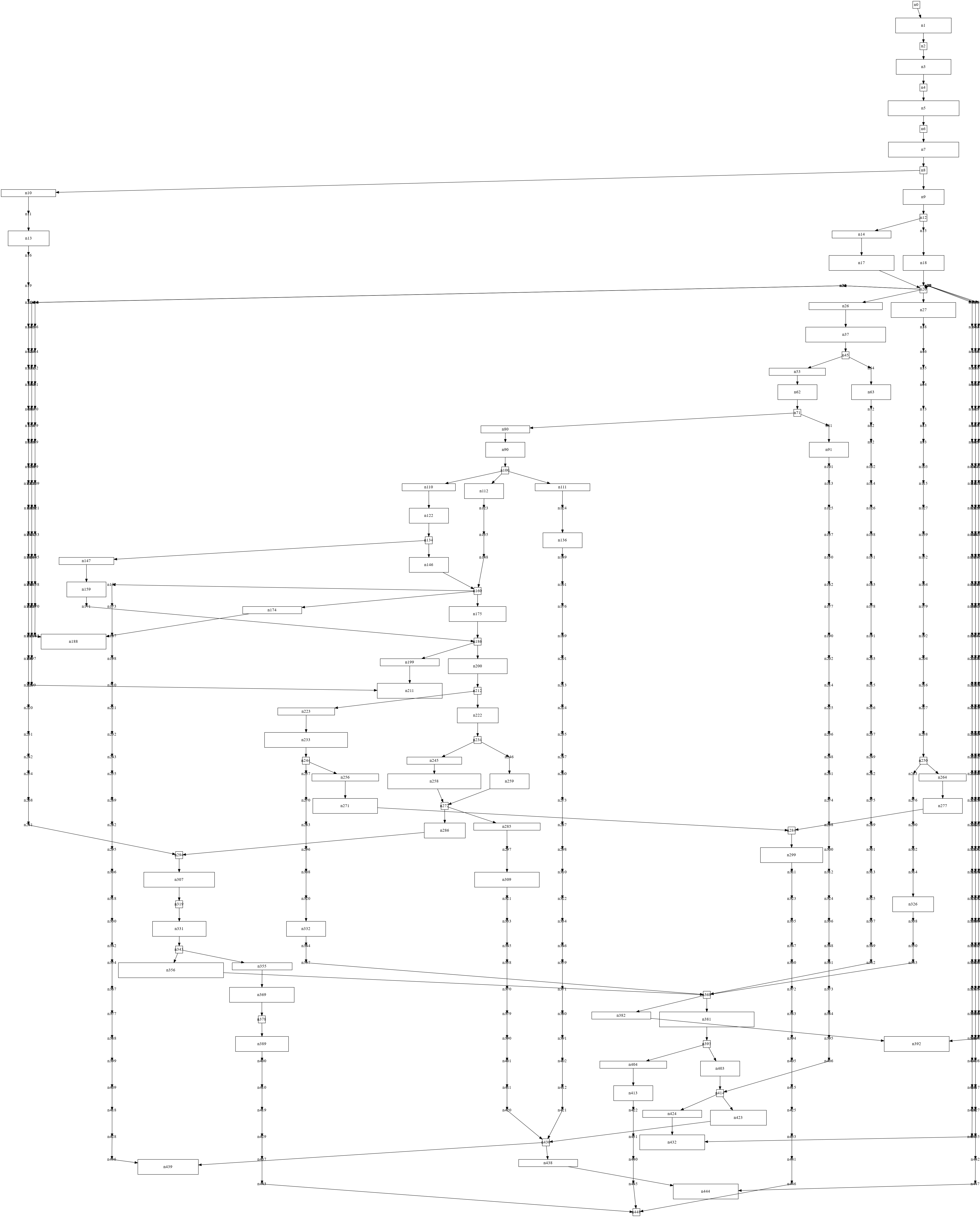 InteractiveCrossingMinimizer fails because InternalProperties.ORIGINAL_BENDPOINTS isn't ...