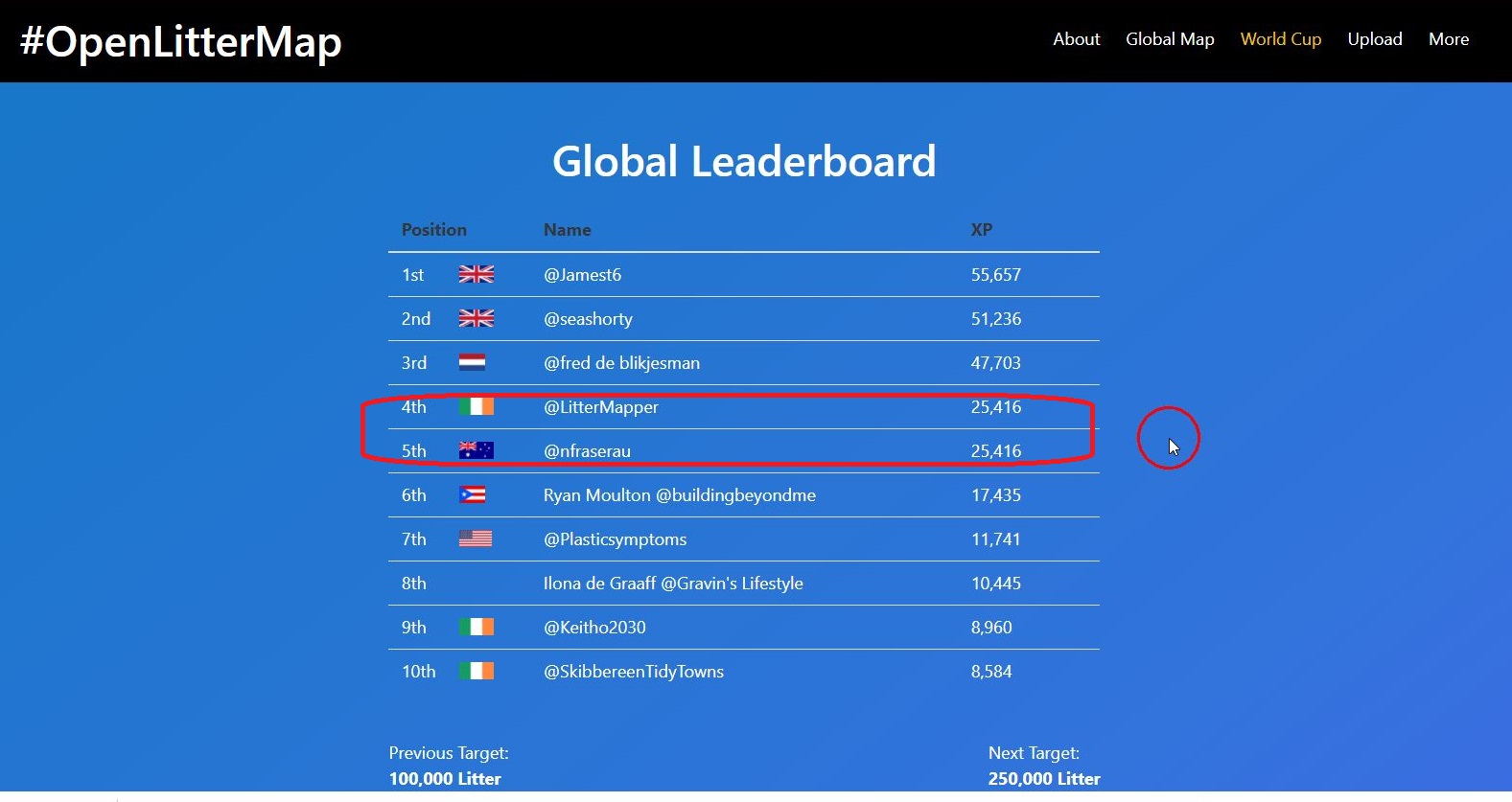 Worldcup, if 2 people have the same amount of litter, give them the same (shared) place · Issue ...