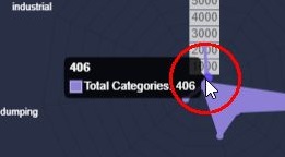 Profile-page, not really sure what category is being shown, show category-name in the details ...