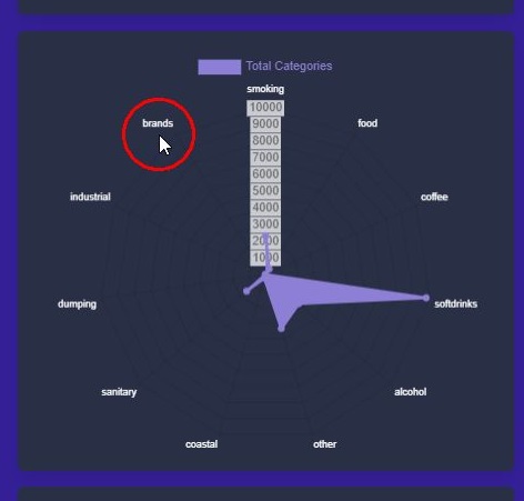 Profile-page, brands not shown? · Issue #163 · OpenLitterMap/openlittermap-web · GitHub