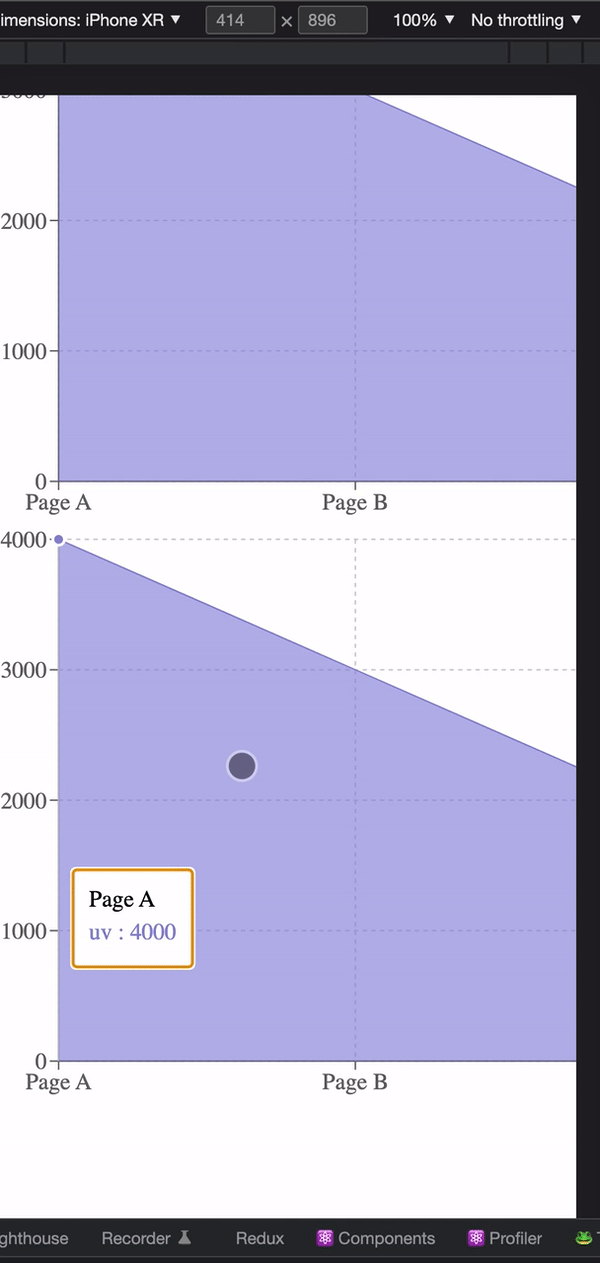 Data label out of sync between charts with same syncId when using on mobile · Issue #3073 ...