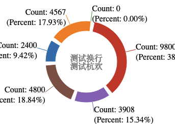 How to give gap in betwwen sector in piechart ? PadAngle not give the straight line . · Issue ...