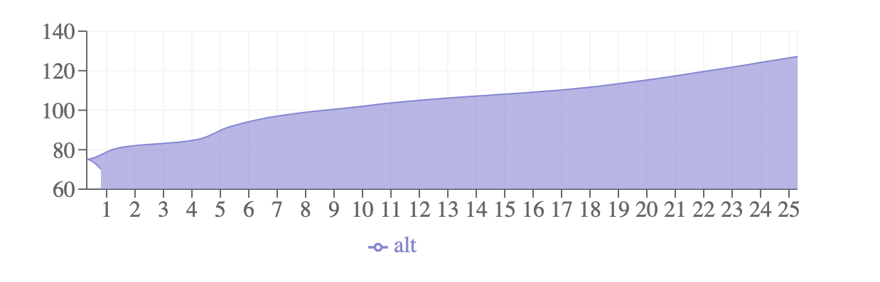 Chart margins on left/right with axis type number · Issue #3045 ...