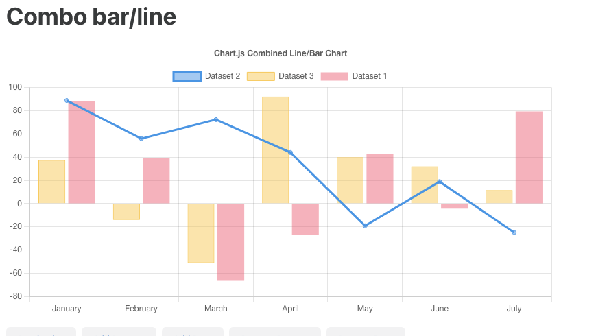 lines and hover dots doesnt sync with bars · Issue #3032 · recharts/recharts · GitHub